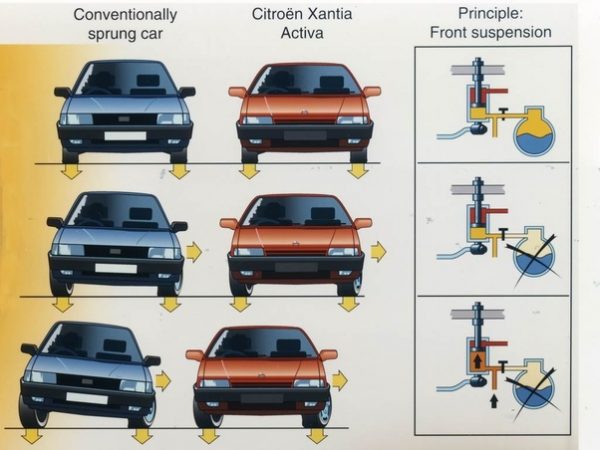 Kenali Penyebab Body Roll, Mobil Terasa Limbung Saat Menikung - NMAA