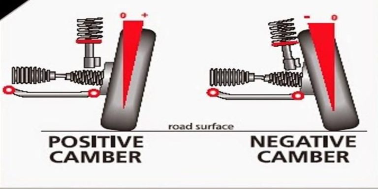Pahami Camber, Caster, Toe, dan Kingpin Inclination untuk Keselarasan ...